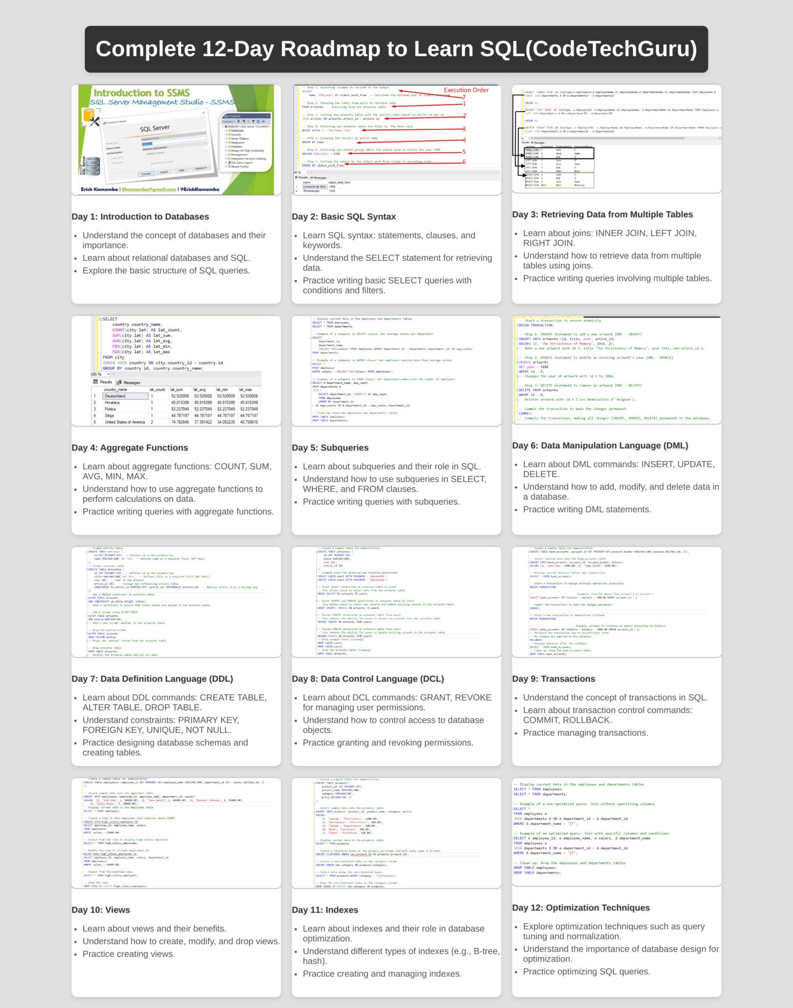 Complete 12 Day Roadmap To Learning Sql Codetechguru